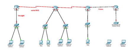 CARA MEMBUAT SIMULASI JARINGAN DENGAN ROUTER DAN WIRELESS Ruang Kece