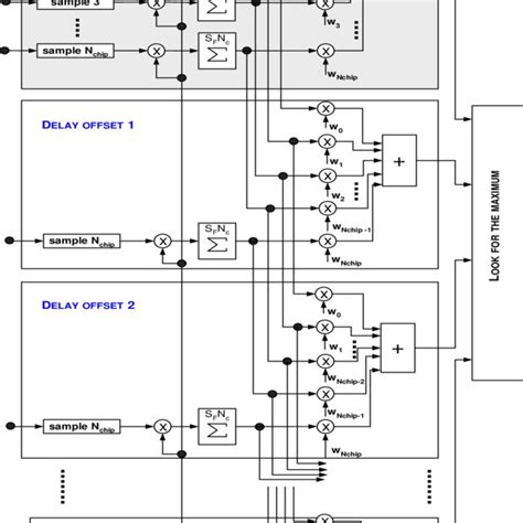 Block Diagram Of The Reduced Complexity Time Domain Correlation For Download Scientific Diagram