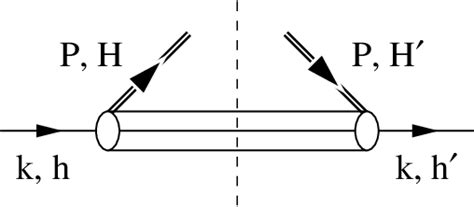 Figure 1 From Novel Quark Fragmentation Functions And The Nucleons