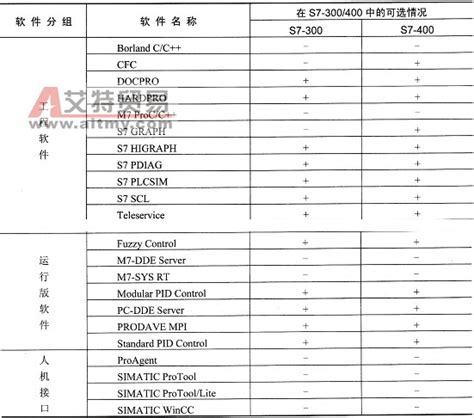 Step7的扩展软件包plc技术新满多