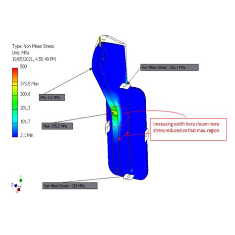 Finite Element Analysis Services Static Load Case In Chennai Id