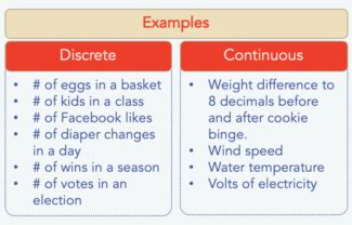 Examples Of Discrete And Continuous Data My Market Research Methods