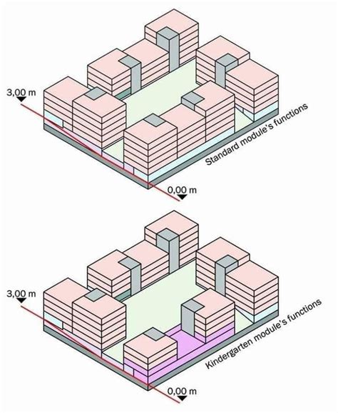 Building Section Diagrams