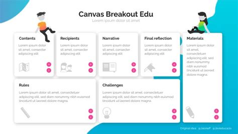 Breakout Canvas