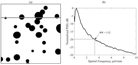 The Correlation Between Macroscopic Image And Object Properties With Bubble Size In Flotation