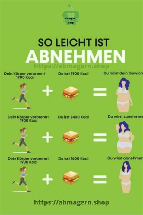 Siehst Du Das Auch So Schreibe Es In Die Kommentare Self Motivation