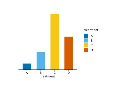 Remove Y Axis Or Parts Of It — Removeyaxis • Tidyplots