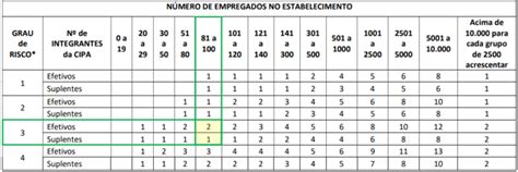 Como Dimensionar A Cipa Passo A Passo Votecipa Eleição Eletrônica