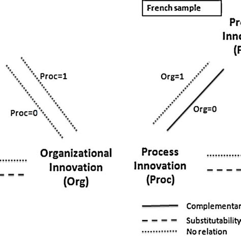Exploring The Fateful Triangle Testing Conditional Download Scientific Diagram