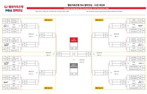 웰컴저축은행 Pba 챔피언십 16강 대진표 32강 경기결과24 25시즌