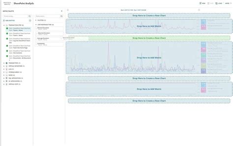 Netflow Collector Cisco Netflow Collector Software Solarwinds