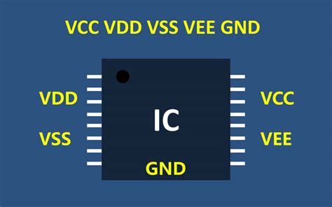 Vccvddgnd Confusion Clear Definitions Reversepcb