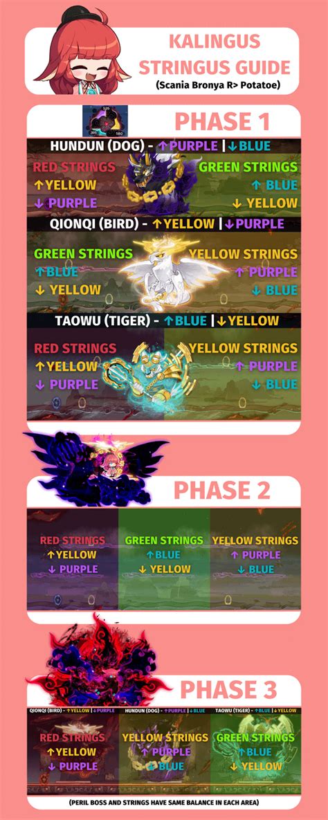 Kaling Seasons String Balancing Infographic Rmaplestory