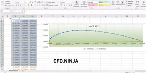 Ansys Icem Cfd Import Points Naca Airfoil Cfd Ninja