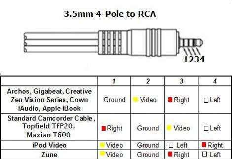 4 Pole 35mm Audio Connector Pinout Guide