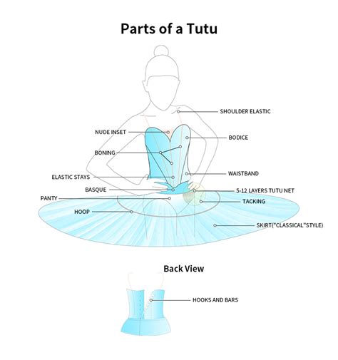 Crafting A Professional Ballet Tutu Costume A Step By Step Guide
