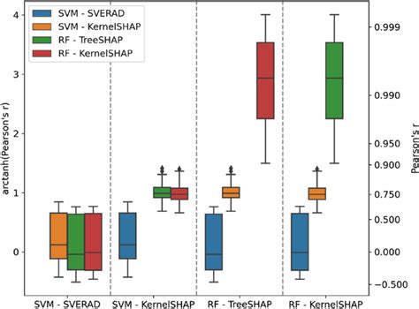 使用径向基函数核计算精确的 Shapley 值以解释支持向量机模型scientific Reports X Mol