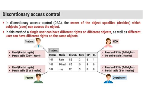 Data Security 6 Computer Science Engineering Studocu