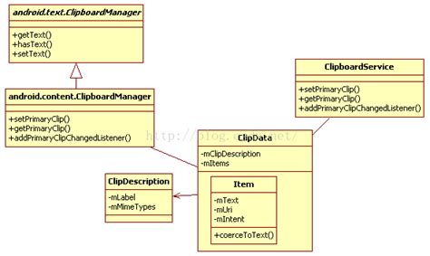 深入理解android卷二 全文 第三章 深入理解systemserversnap Profiler Csdn博客