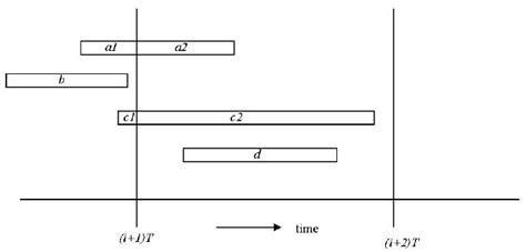 Schematic Example Of Rolling Horizon Variants 1 And 2 In The I Th