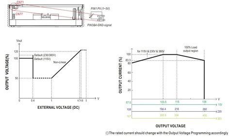 MEAN WELL UHP 1500 HV Series 1500W Conduction Cooling With High Voltage