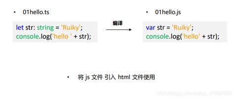 Typescriptts语法整理 Selectdataremark 在ts语法中是什么意思 Csdn博客