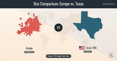 Size Of Europe Compared To Texas