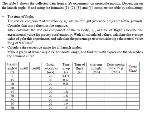 Solved The Table Shows The Collected Data From A Lab Chegg Com