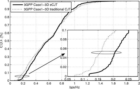 Figure 1 From An Enhanced Coherent Joint Transmission Algorithm For