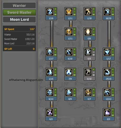 Skill Build MoonLord PvE PvP Level 70 AlphaGaming