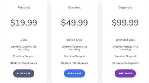 JQuery Validation For Gravity Forms Lifetime Deal Lifetimo