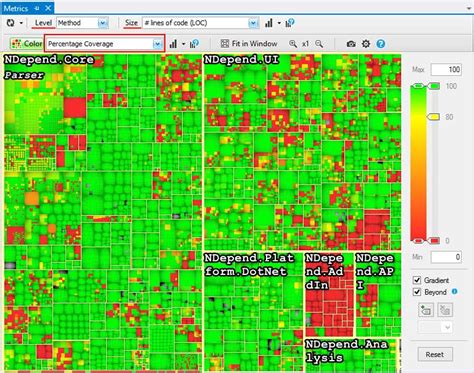 Net Nakama Static Code Analysis With Ndepend