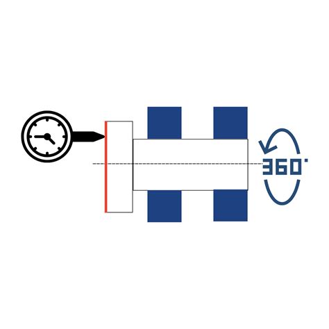 Runout In Gdandt Machining Doctor