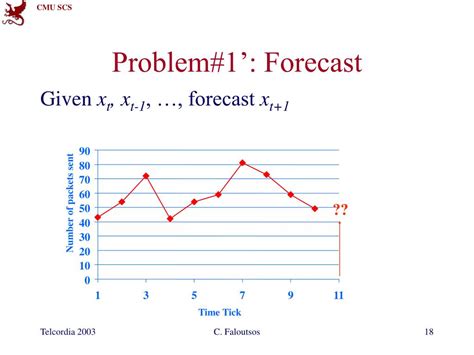 Ppt Sensor Data Mining And Forecasting Powerpoint Presentation Free Download Id3795303