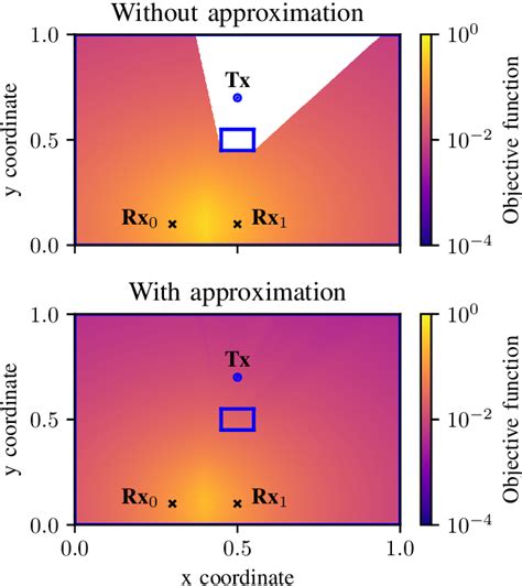 Figure 4 From Fully Differentiable Ray Tracing Via Discontinuity