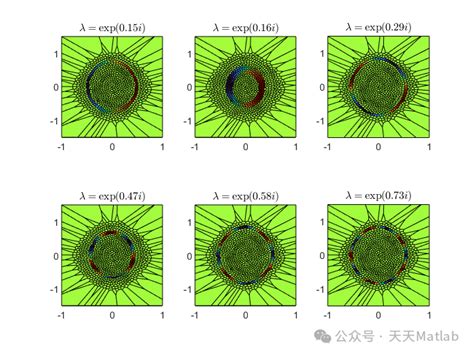 koopman 算子逼近的新方法：乘法动态模式分解 multdmd matlab复现 koopman算子 csdn博客