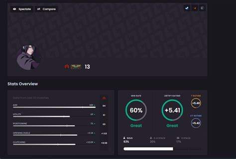 m0nesy s leetify stats are fucking crazy r globaloffensive
