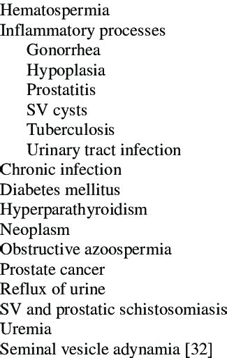 Differential Diagnosis For Calcification Of The Sv Download