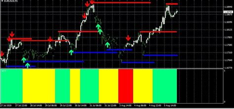 Cts Cluster Trader System Indicator Unlimited Mt4 Forexstoreea