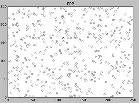 poisson point process download scientific diagram