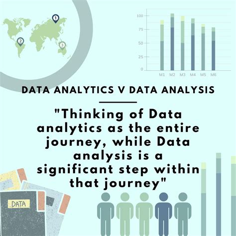 Pavan Kumar Pothabathula On Linkedin Data Dataanalytics Bigdata