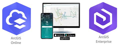 Location Tracking Is Coming To Arcgis Online