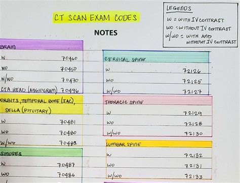 Summarized Xray And Ct Scan Exam Cpt Codes Etsy