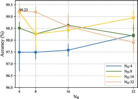 Figure 11 From Through Wall Human Activity Recognition With Complex Valued Range Time Doppler
