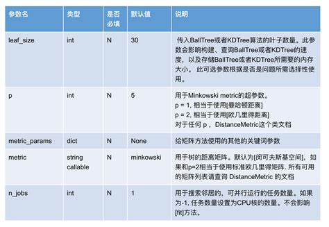 ③万字详解附代码机器学习分类算法之K近邻KNN 阿里云开发者社区