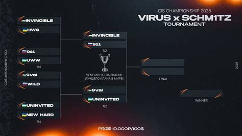 Virus X Schm Tz Tournament Youtube