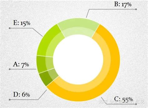 哪些统计知识是初级数据分析师的必备技能 知乎