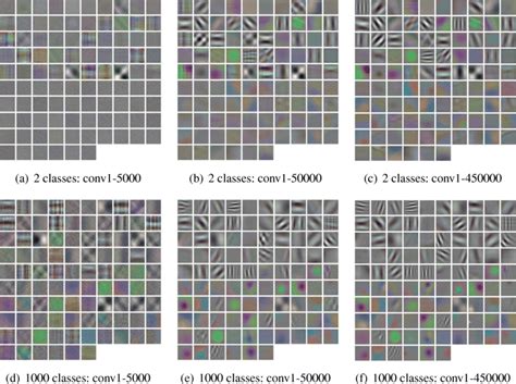 Visualizations Of The First Convolutional Layer Conv1 Of The Trained
