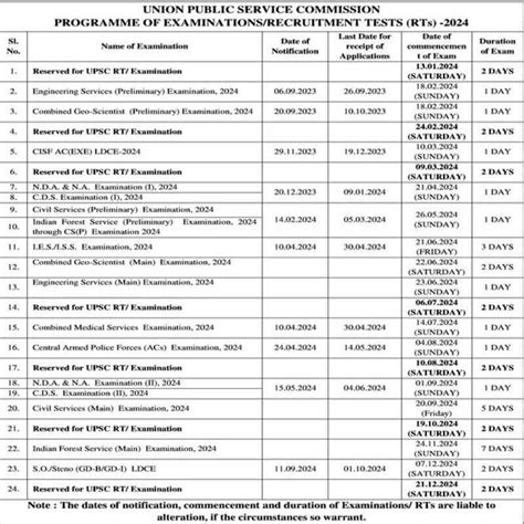 UPSC Calendar 2024 Know The Exam Dates ClearIAS