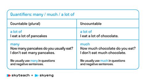 Quantifiers Worksheet For Beginners Медиа Skyeng